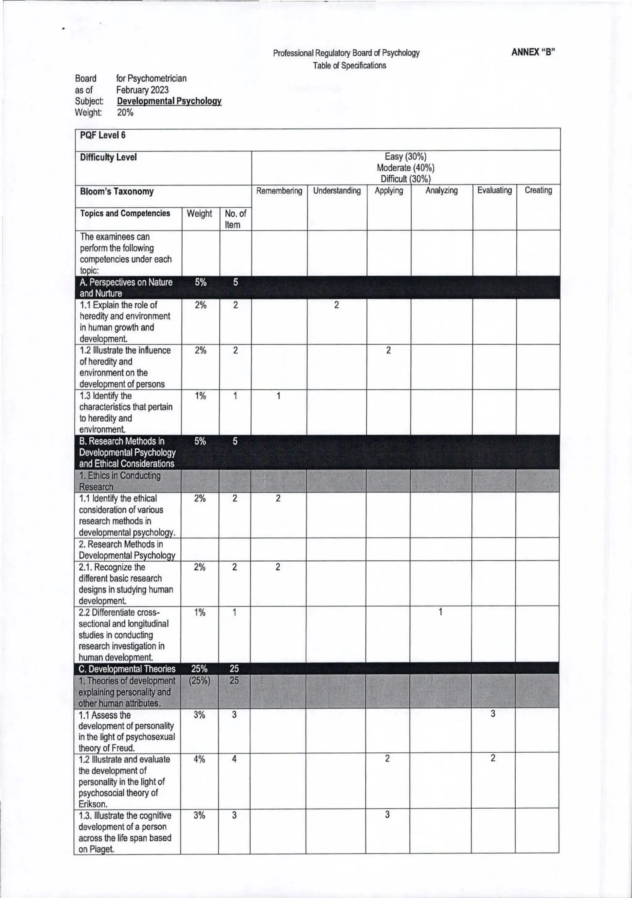 Table of Specifications of BLEPP 2025.pdf