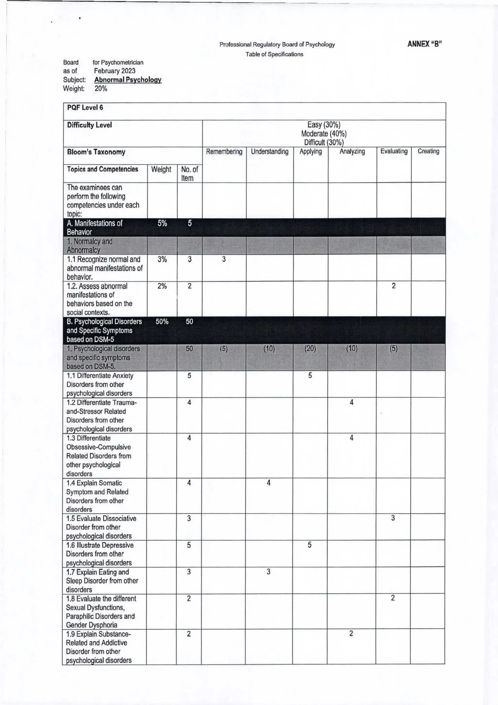 Table of Specifications of BLEPP 2025.pdf