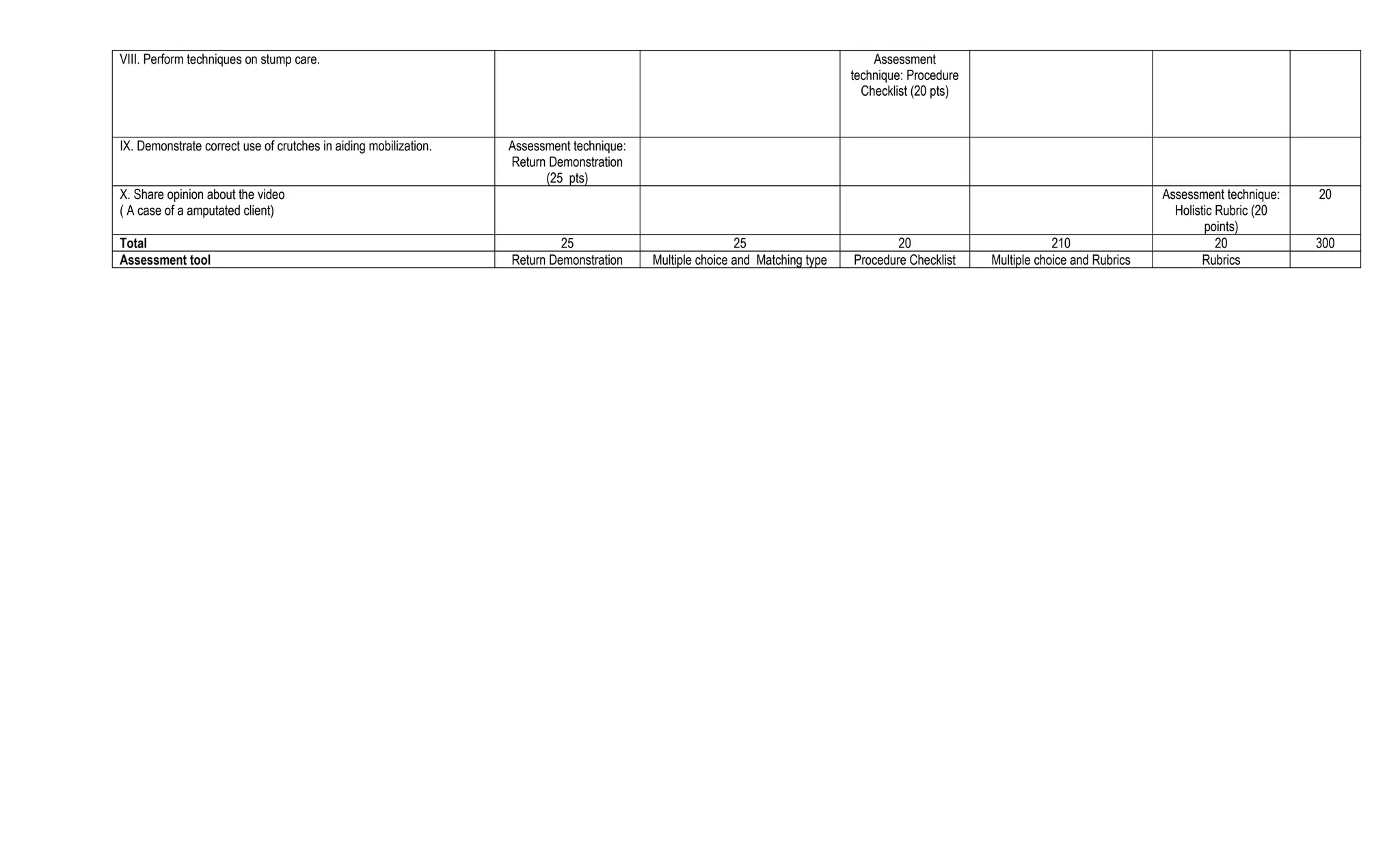 Table Of Specifications Amputation - Assessment of Learning | DOC