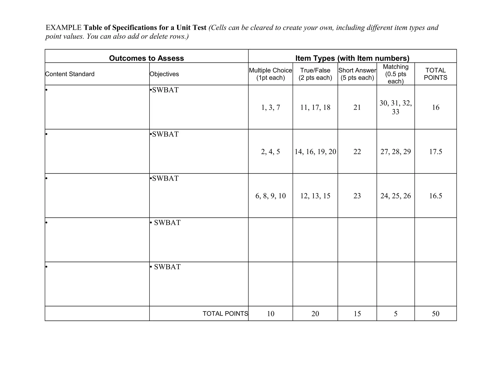 Table of specifications unit test & perf task | DOC