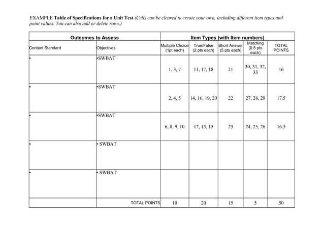 Table of specifications unit test & perf task | DOC | Educational ...