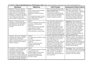 Table of specifications unit test & perf task | DOC