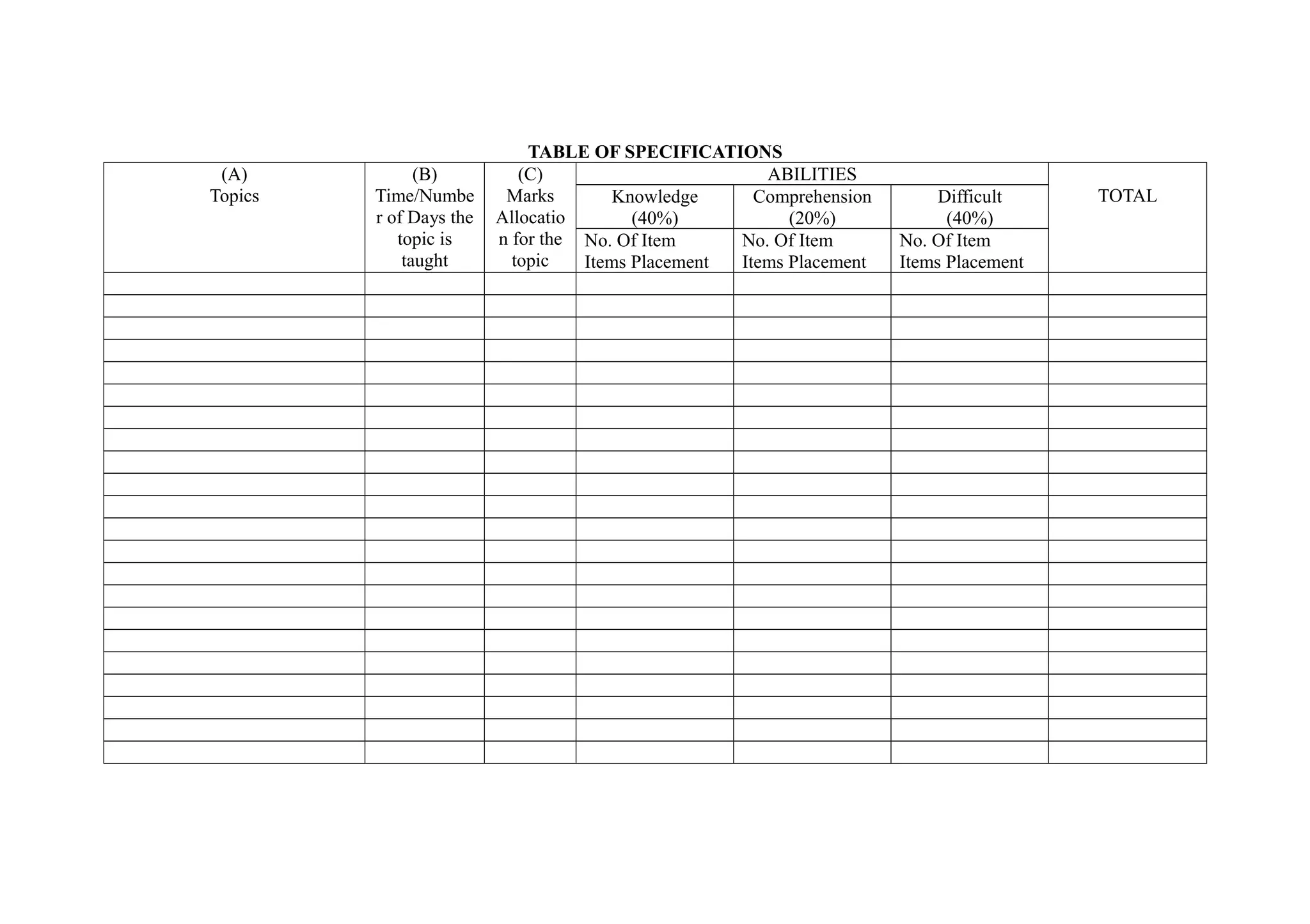 Table of specifications (1) | PPT