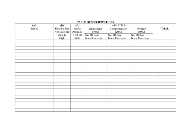 Table of specifications (1) | PPT