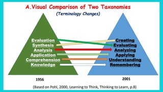 EAA - table of specifications (tos).pptx