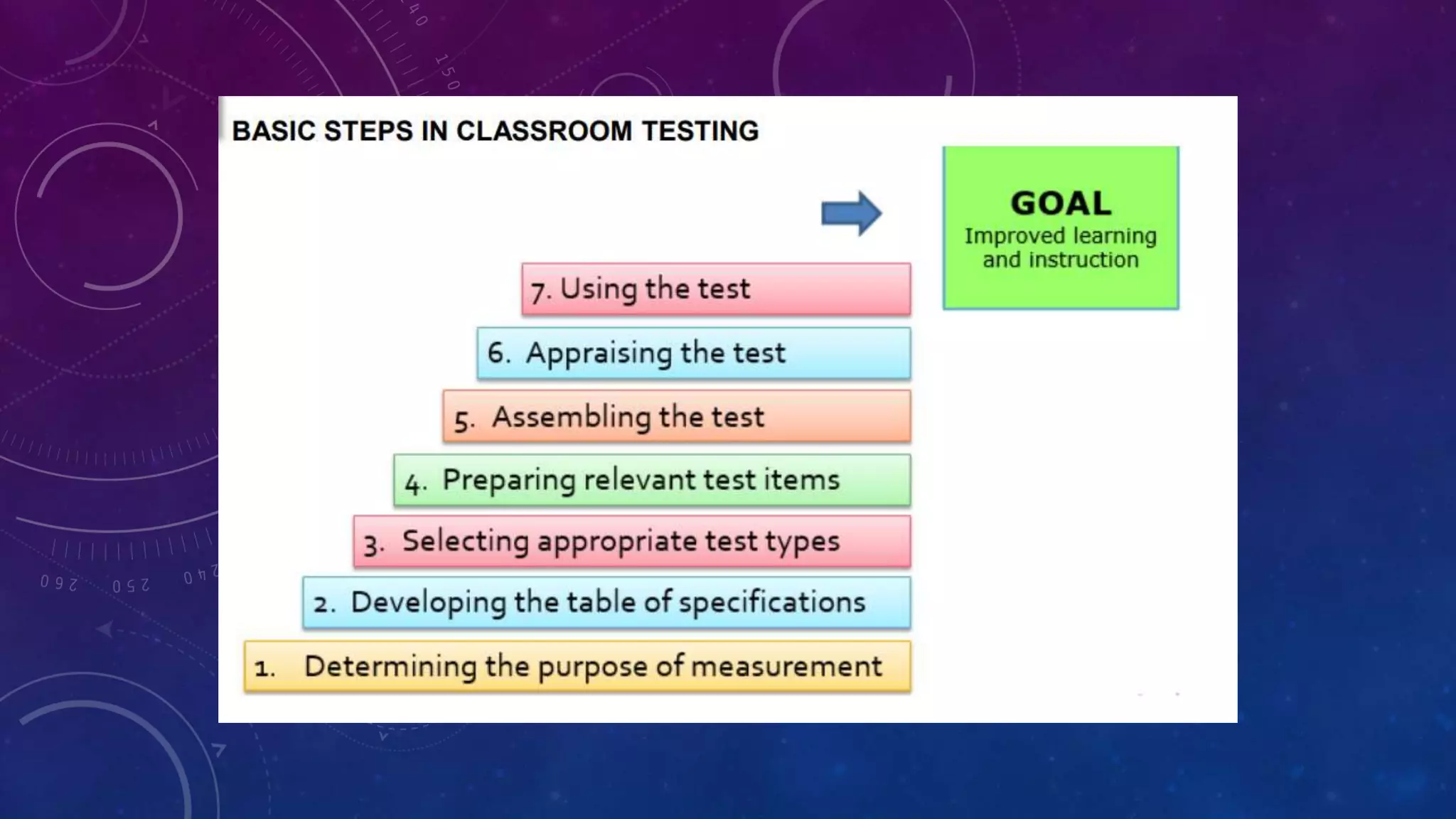 Table of Specification, Test questions and item.pptx