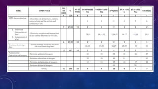 Table of Specification, Test questions and item.pptx