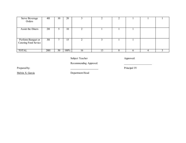 Table of specification (tos) | DOCX | Educational Assessment | Education