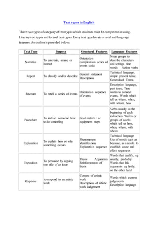 Table of text types | PDF