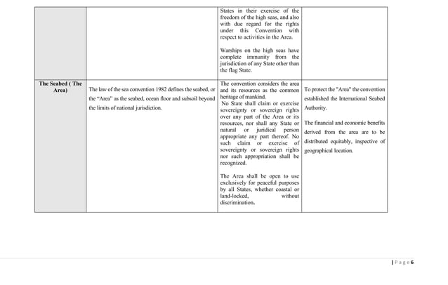 Table of the maritime zones in unclos by Dr.Zeyad Jaffal, Al Ain ...