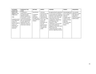 Table of Truck Driver Turnover Studies | PDF