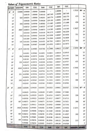 Table of Values of Trigonometric Ratios | PDF