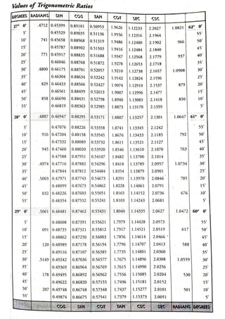 Table of Values of Trigonometric Ratios | PDF