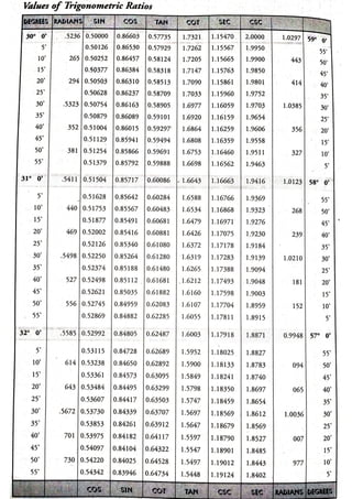 Table of Values of Trigonometric Ratios | PDF