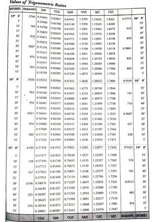 Table of Values of Trigonometric Ratios | PDF