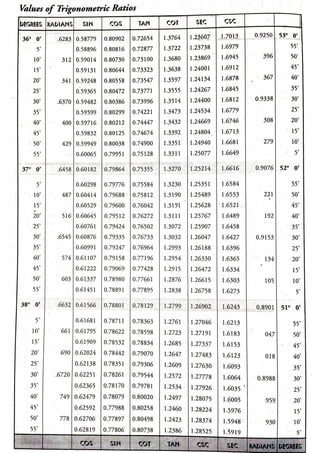 Table of Values of Trigonometric Ratios | PDF