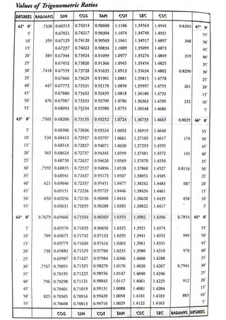 Table of Values of Trigonometric Ratios | PDF
