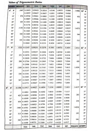 Table of Values of Trigonometric Ratios | PDF