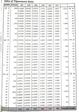 Table of Values of Trigonometric Ratios | PDF
