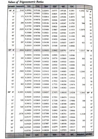 Table of Values of Trigonometric Ratios | PDF