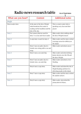 Table on radio news bulletin research | PDF