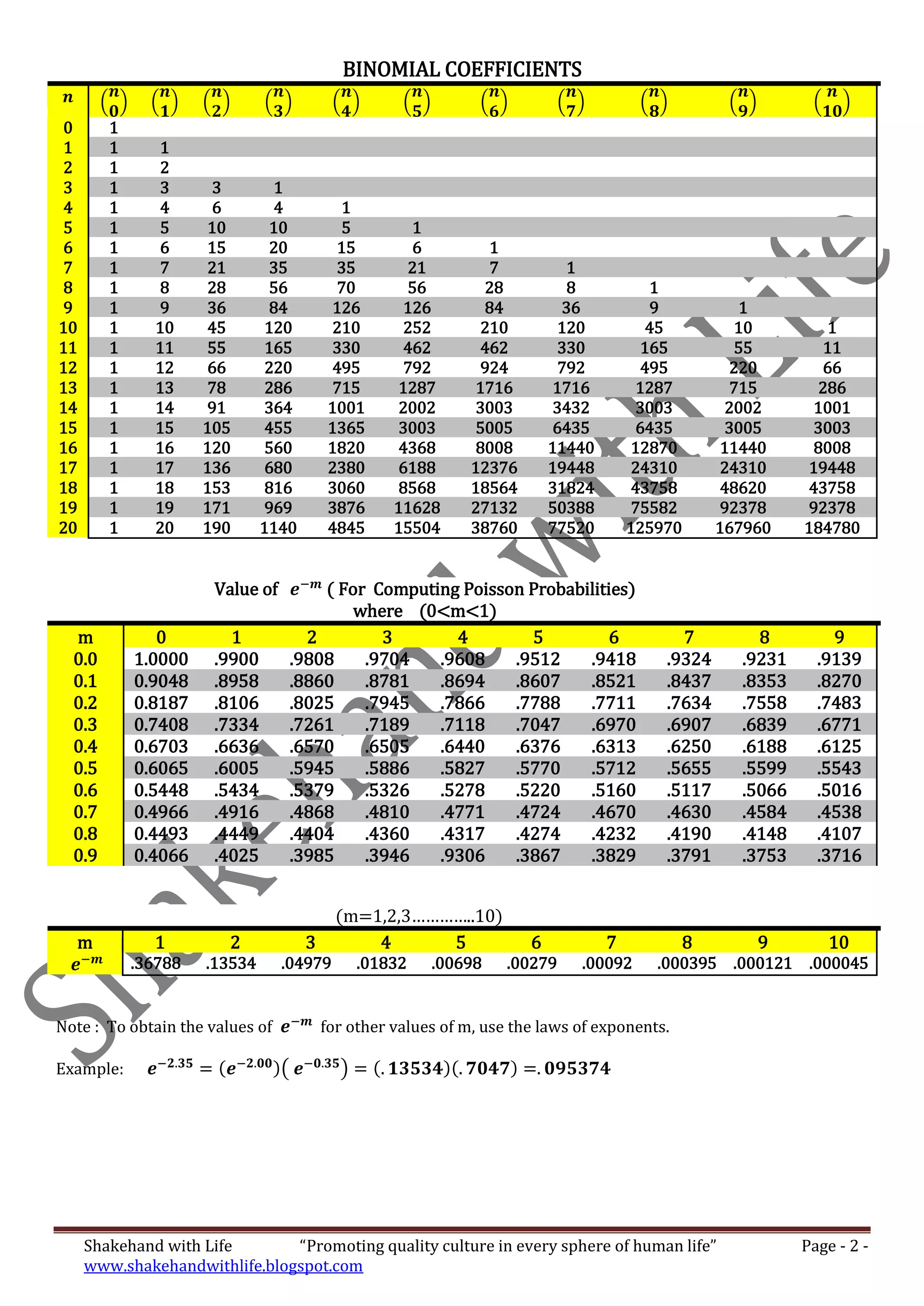 Table quantitative techniques | PDF