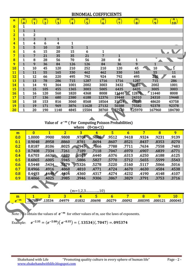 Table quantitative techniques | PDF