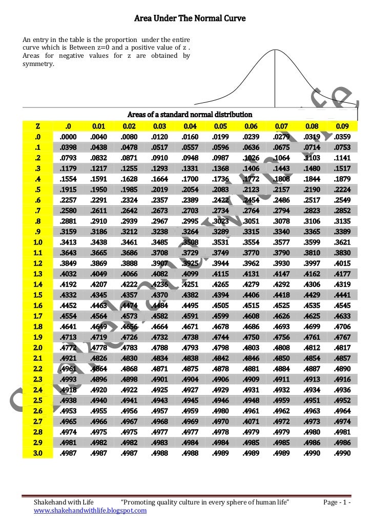 Table quantitative techniques