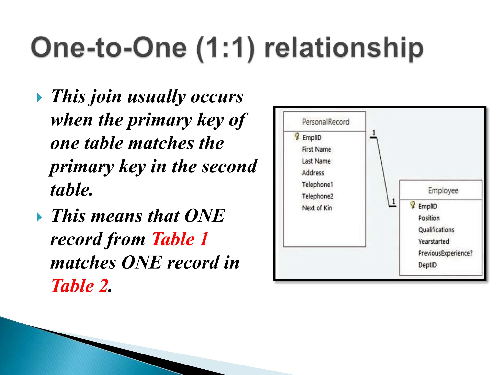 Table Relationships in Database Management.pptx | Databases | Computer ...