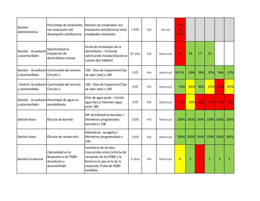 Tablero de control 2013