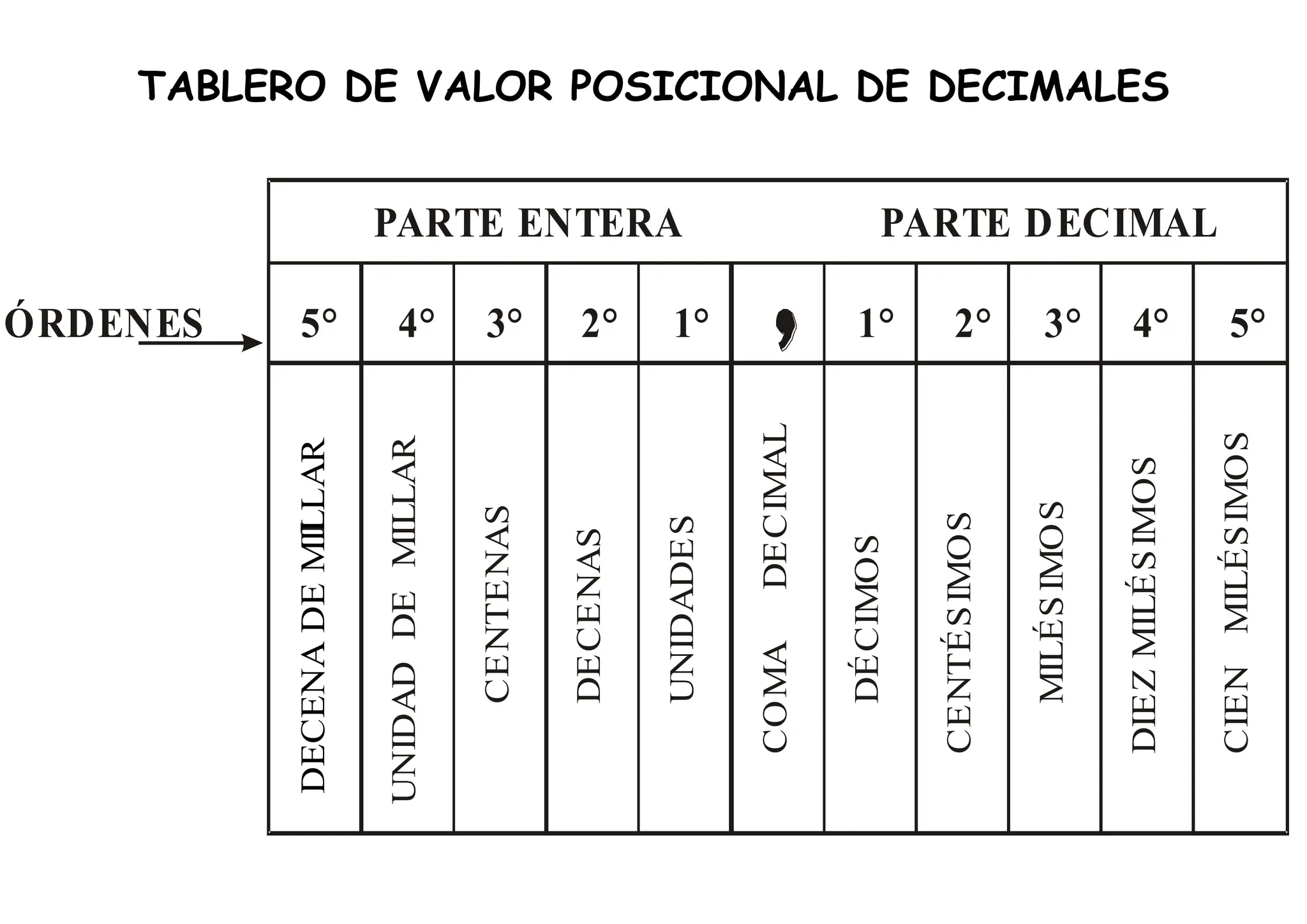 TABLERO DE VALOR POSICIONAL DE DECIMALES.docx