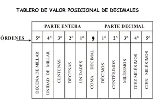 Hojas De Trabajo Sobre Valor Posicional En Decimales Tabla De Valor