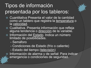 Tableros visuales ergonomicos | PPTX