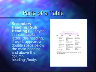 Tables | PPT