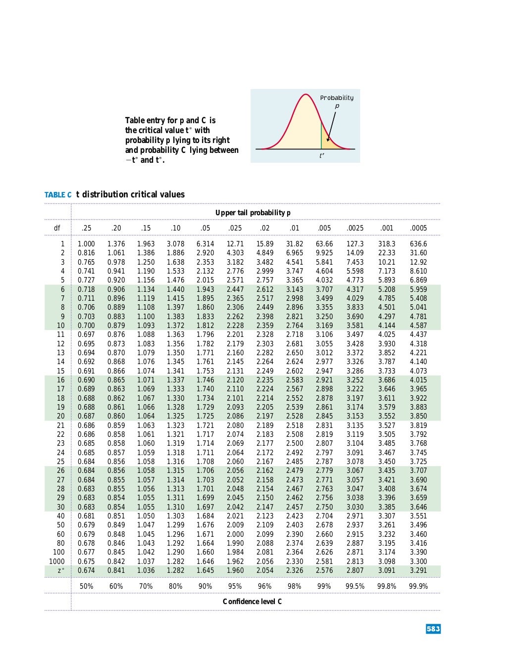 istatistik tablolar
