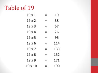 Tables 11 to 20 | PPT