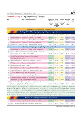 IEC CET has been ranked at 21st position amongst 50 Top Engineering ...