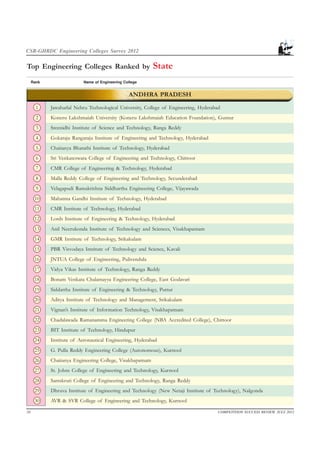 IEC CET has been ranked at 21st position amongst 50 Top Engineering Colleges of Excellence in a ...