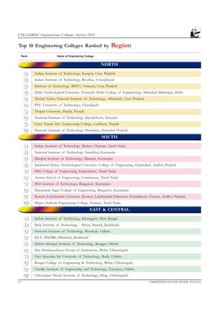 IEC CET has been ranked at 21st position amongst 50 Top Engineering ...