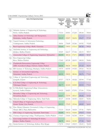 IEC CET has been ranked at 21st position amongst 50 Top Engineering ...