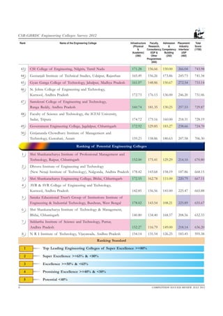 IEC CET has been ranked at 21st position amongst 50 Top Engineering ...