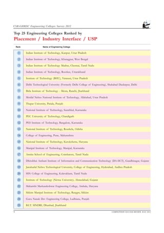 IEC CET has been ranked at 21st position amongst 50 Top Engineering ...