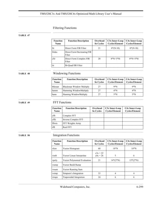 Tables - TMS320C30/C40 DSP Manual | PDF