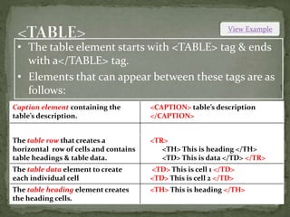 Working With Tables in HTML | PPTX