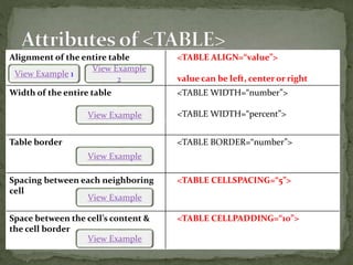 Working With Tables in HTML | PPTX