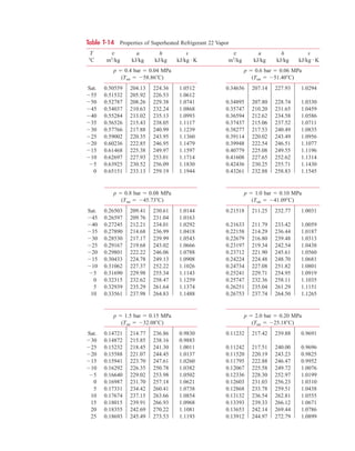 Compressed Water Tables