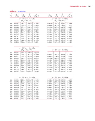 Compressed Water Tables