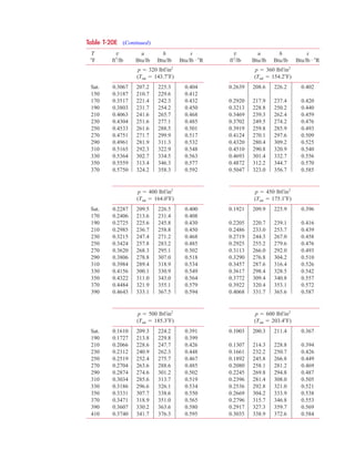 Compressed Water Tables
