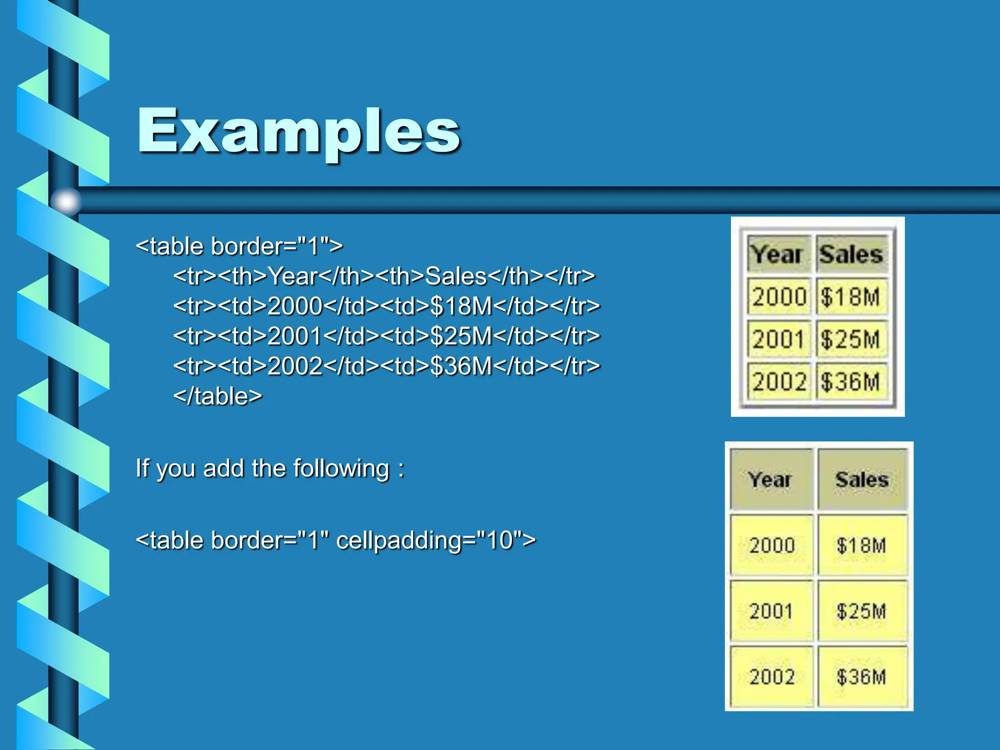 Tables of html sebagai bahan untuk membuat tabel.ppt