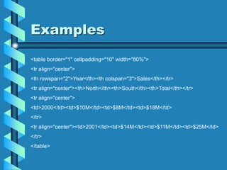 Tables of html sebagai bahan untuk membuat tabel.ppt